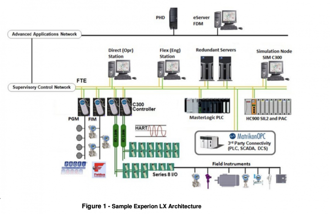 Honeywell CC-IP0101 51410056-175 field bus module Profibus Dp Gateway ...