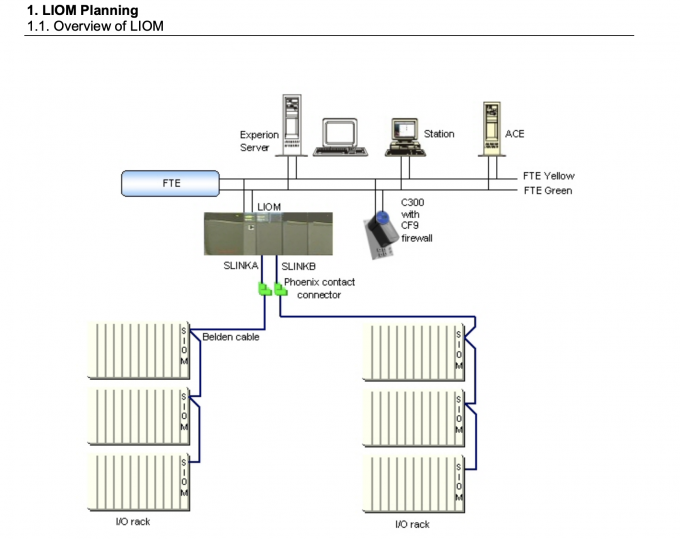 51403877-175 TK-ZLCSR1 LIOM MODULE, 24VDC PLC MODULE Honeywell